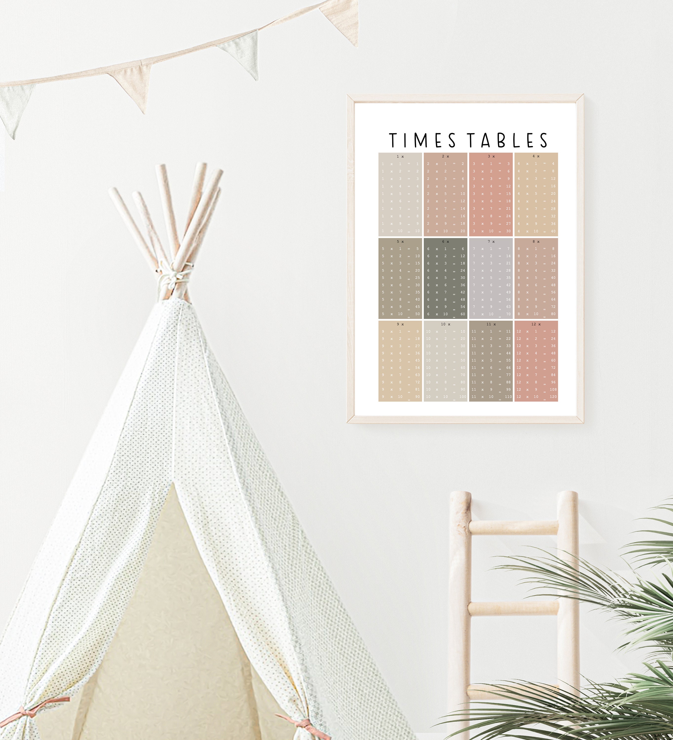 Multiplication Tables POSTER Children's Room, Classroom Decoration ...