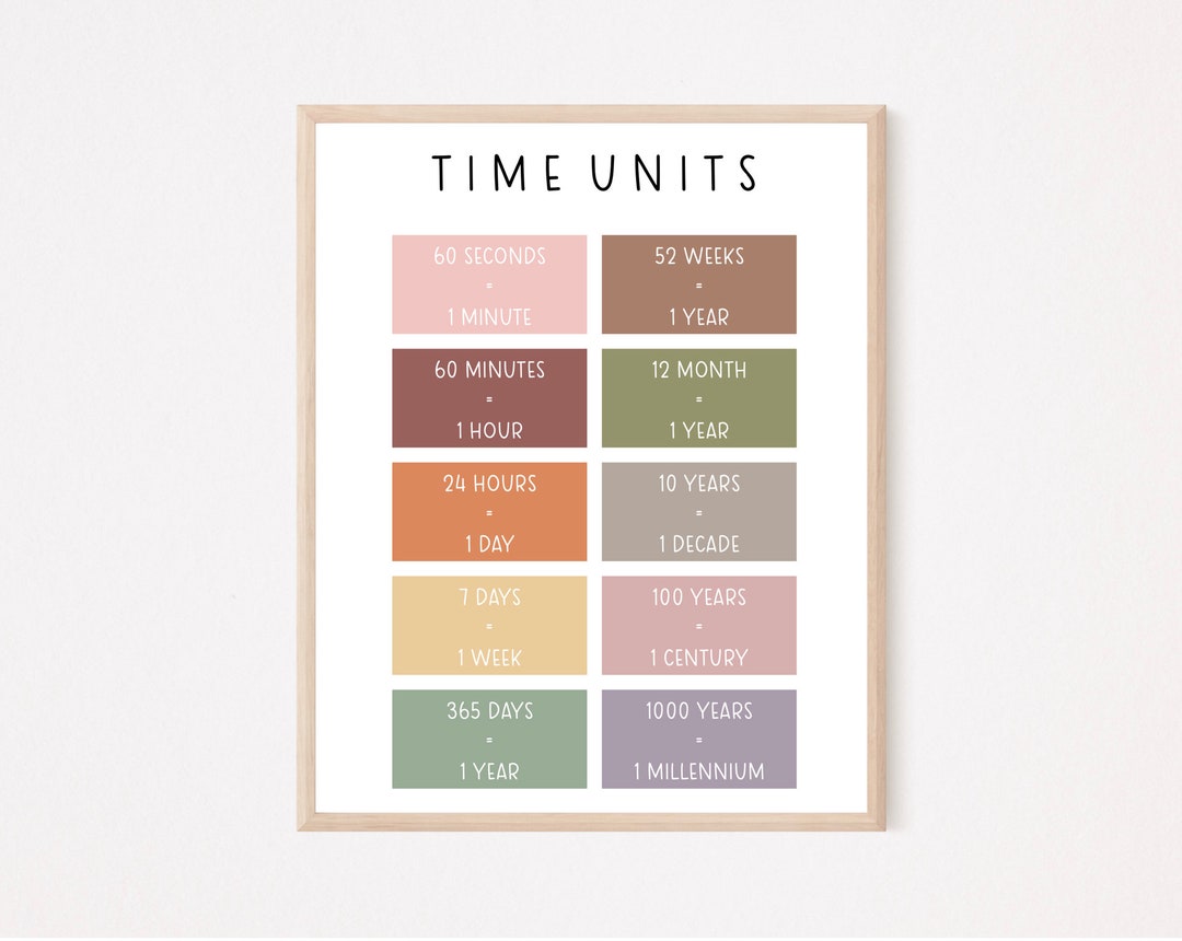 Units of Time POSTER Nursery, Classroom Decoration, Printable, Playroom ...