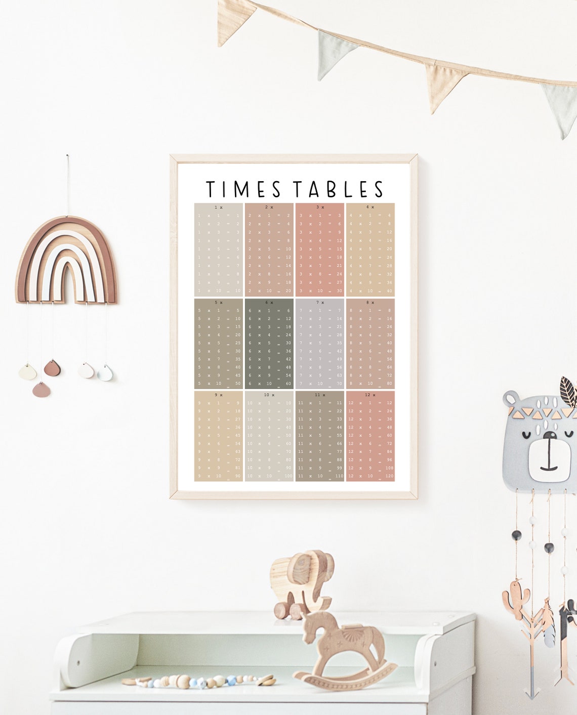 Multiplication Tables POSTER Children's Room, Classroom Decoration ...