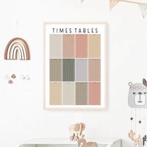Multiplication Tables POSTER Children's Room, Classroom Decoration ...