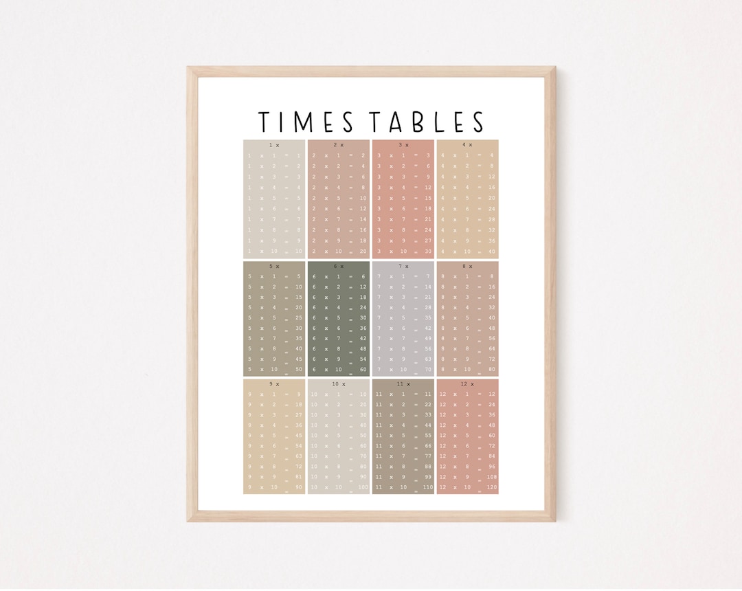 Multiplication Tables POSTER Children's Room, Classroom Decoration ...