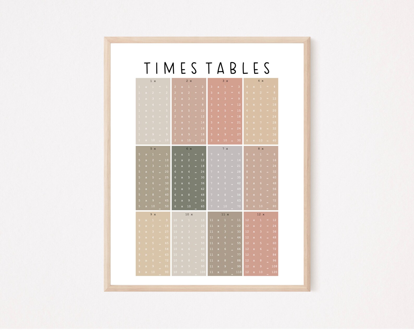 Multiplication Tables POSTER Children's Room, Classroom Decoration ...