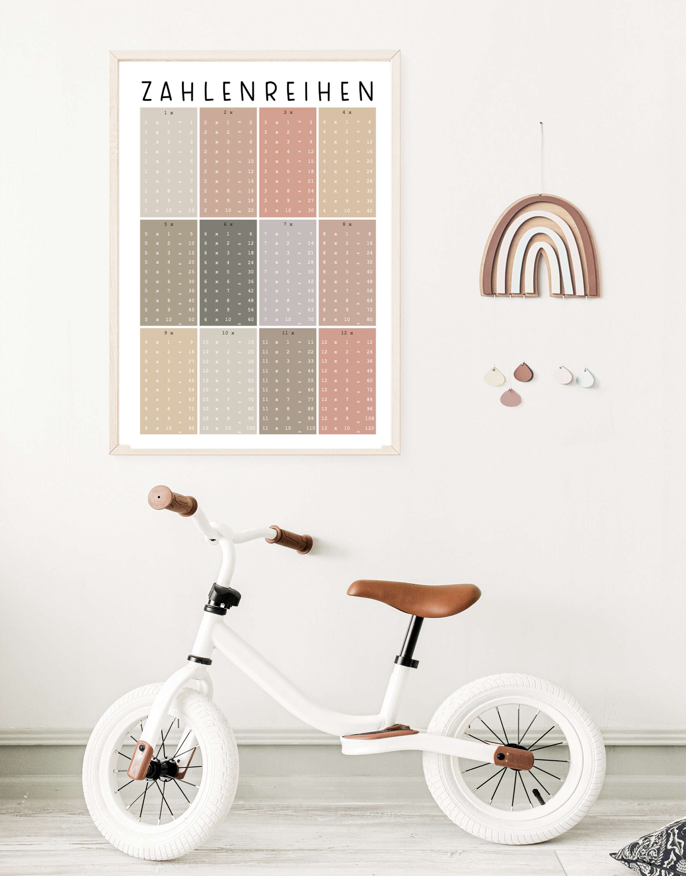 Multiplication Tables POSTER Children's Room, Classroom Decoration ...
