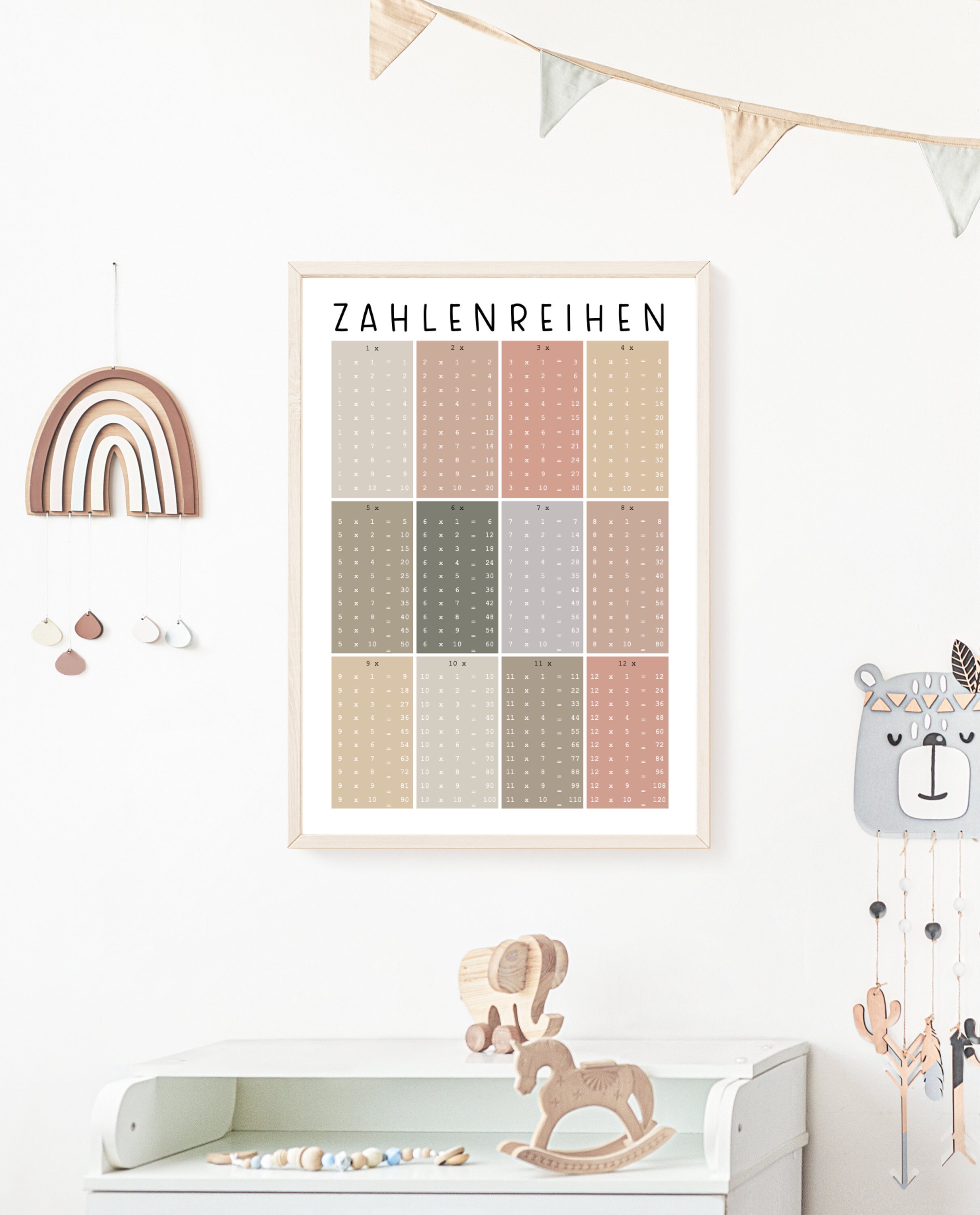 Multiplication Tables POSTER Children's Room, Classroom Decoration ...