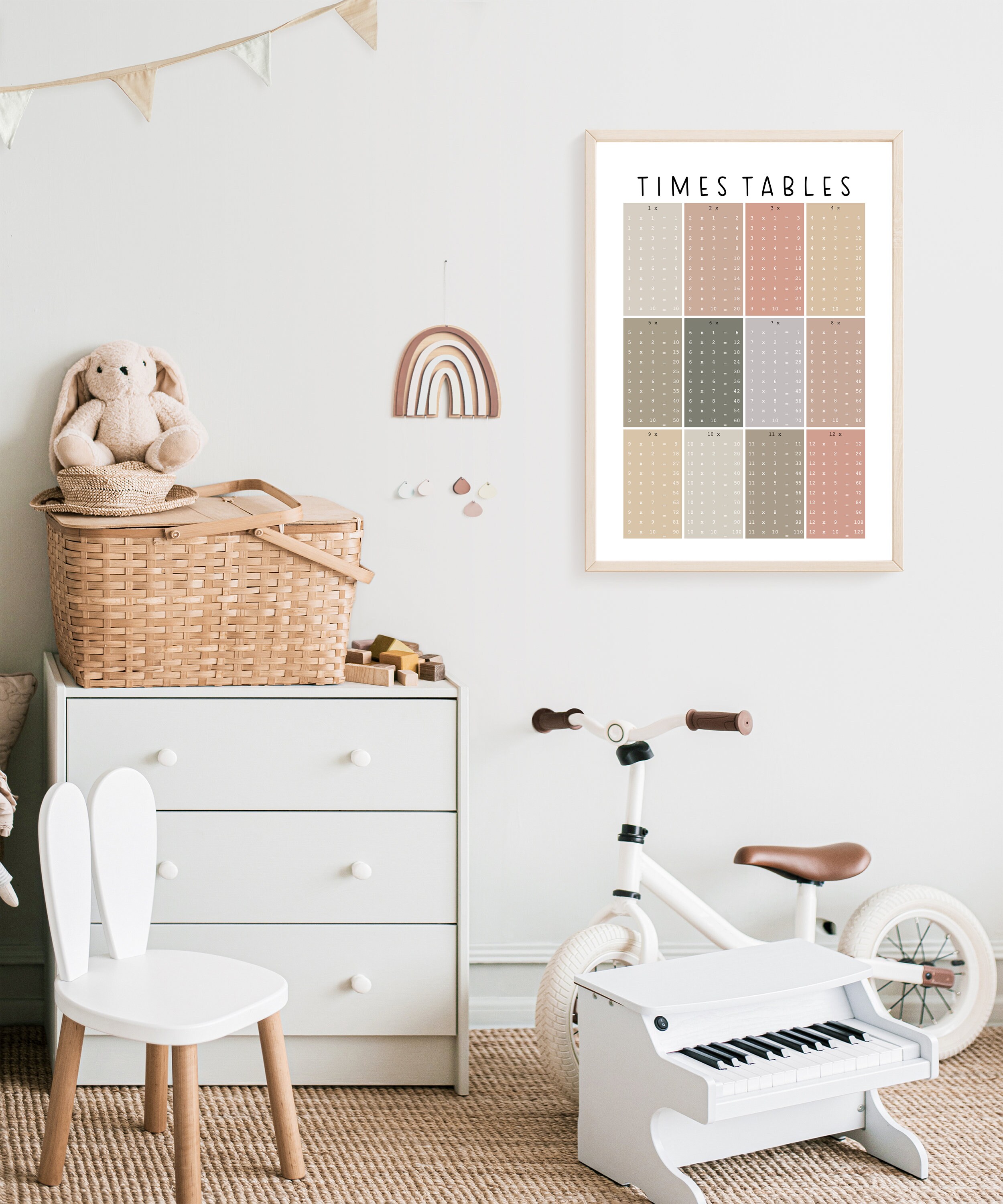 Multiplication Tables POSTER Children's Room, Classroom Decoration ...