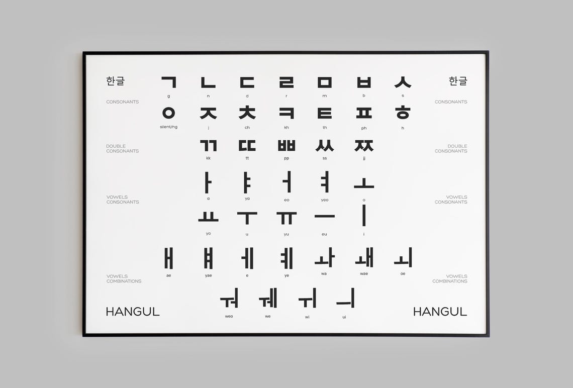 Korean Alphabet Poster, Hangul Poster, Hangul Alphabet, Printable Wall ...