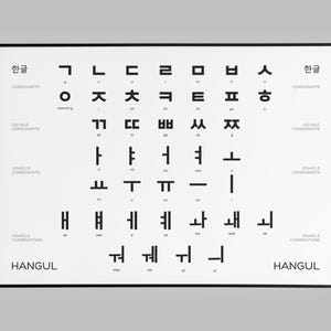 Korean Alphabet Poster, Hangul Poster, Hangul Alphabet, Printable Wall ...