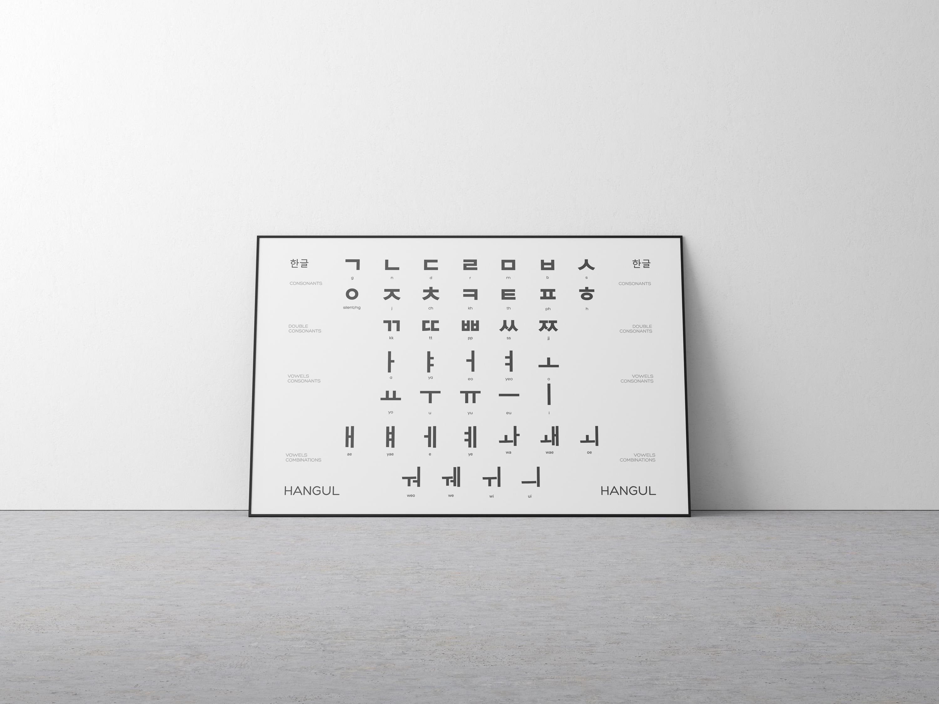Korean Alphabet Poster, Hangul Poster, Hangul Alphabet, Printable Wall ...