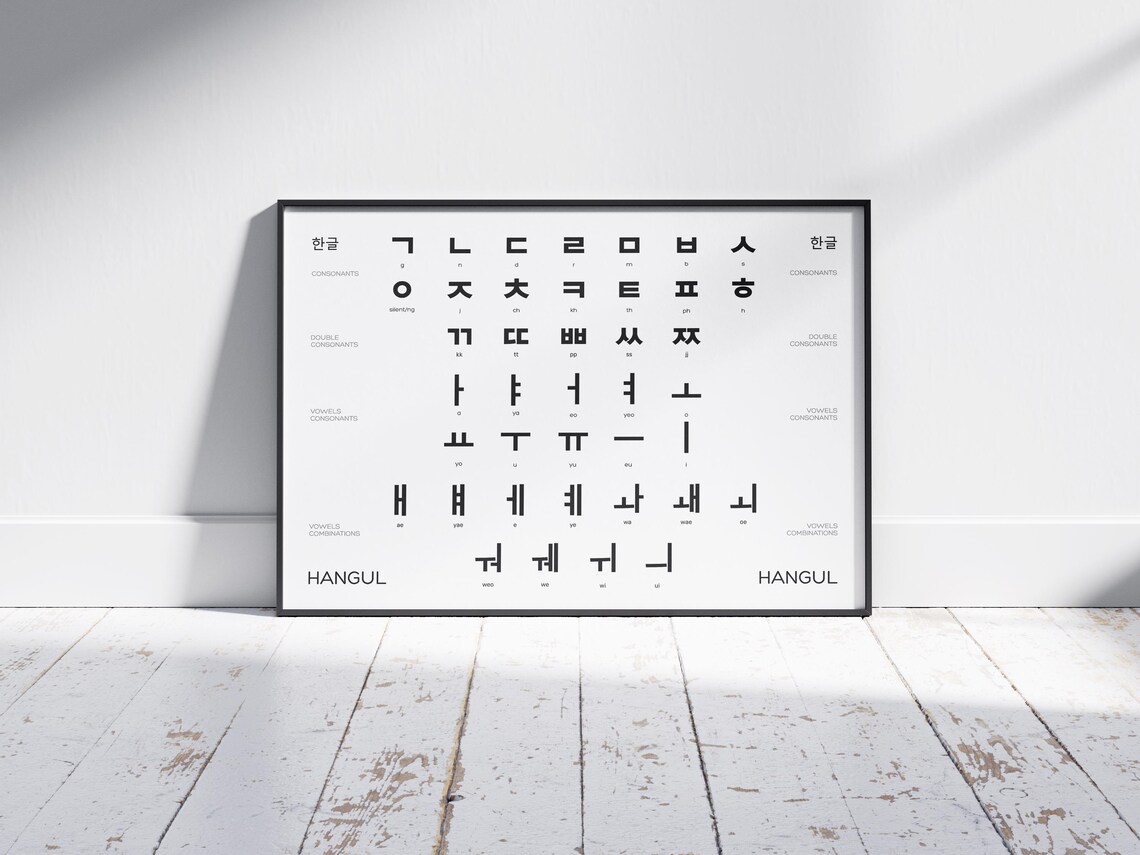 Korean Alphabet Poster, Hangul Poster, Hangul Alphabet, Printable Wall ...