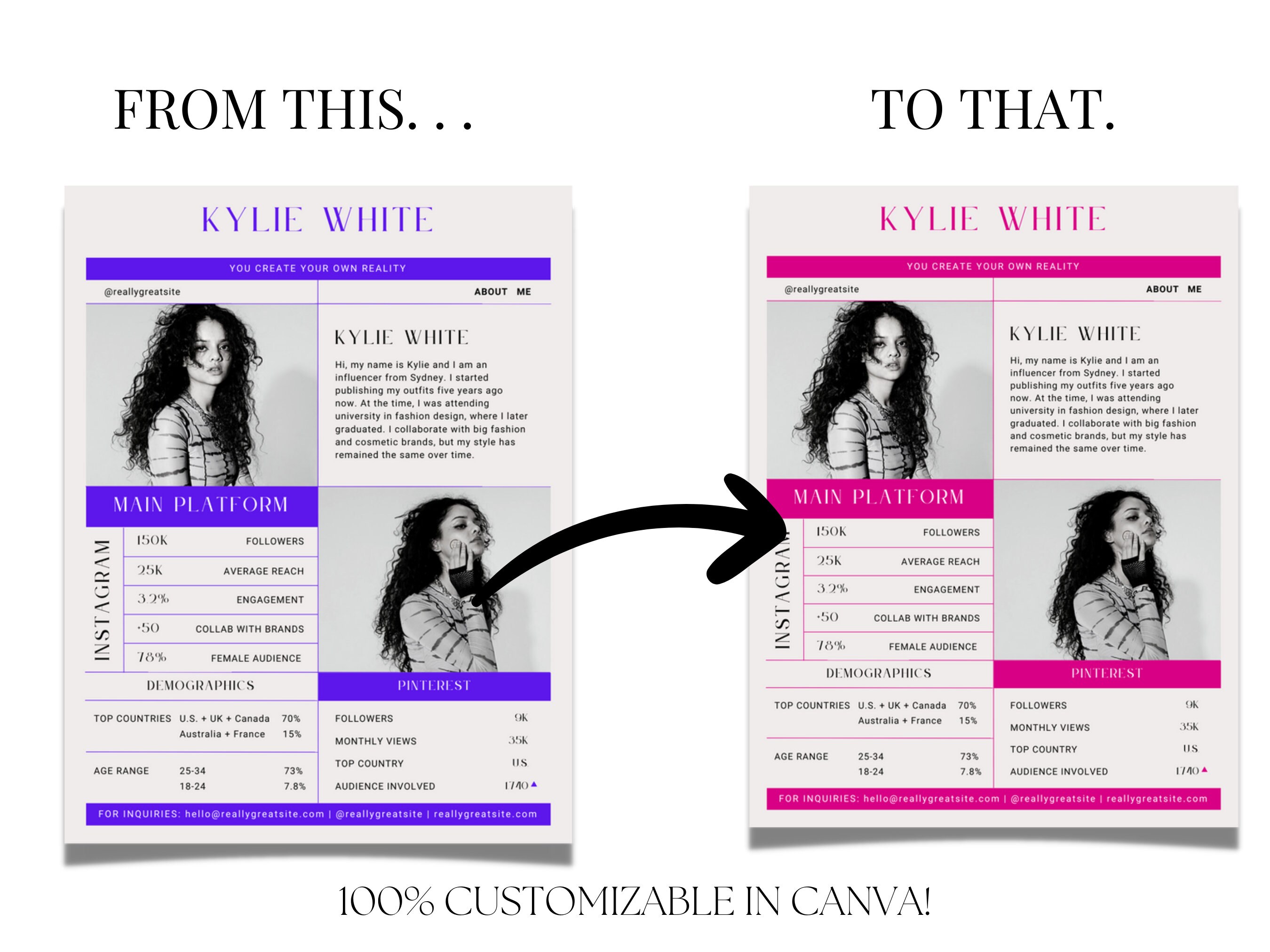 Influencer Media Kit, Insta Model, Youtuber, Instagram Influencer, Tik ...