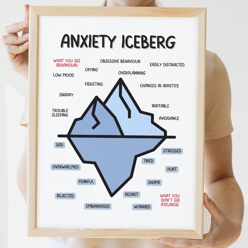 Anxiety Iceberg Downloadable Digital Poster, Therapy Poster, Grounding ...