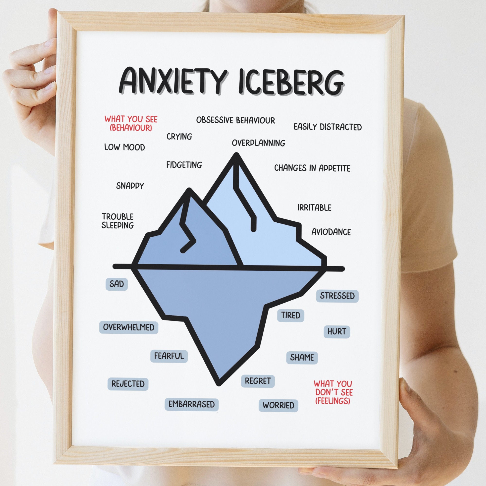Anxiety Iceberg Downloadable Digital Poster, Therapy Poster, Grounding ...