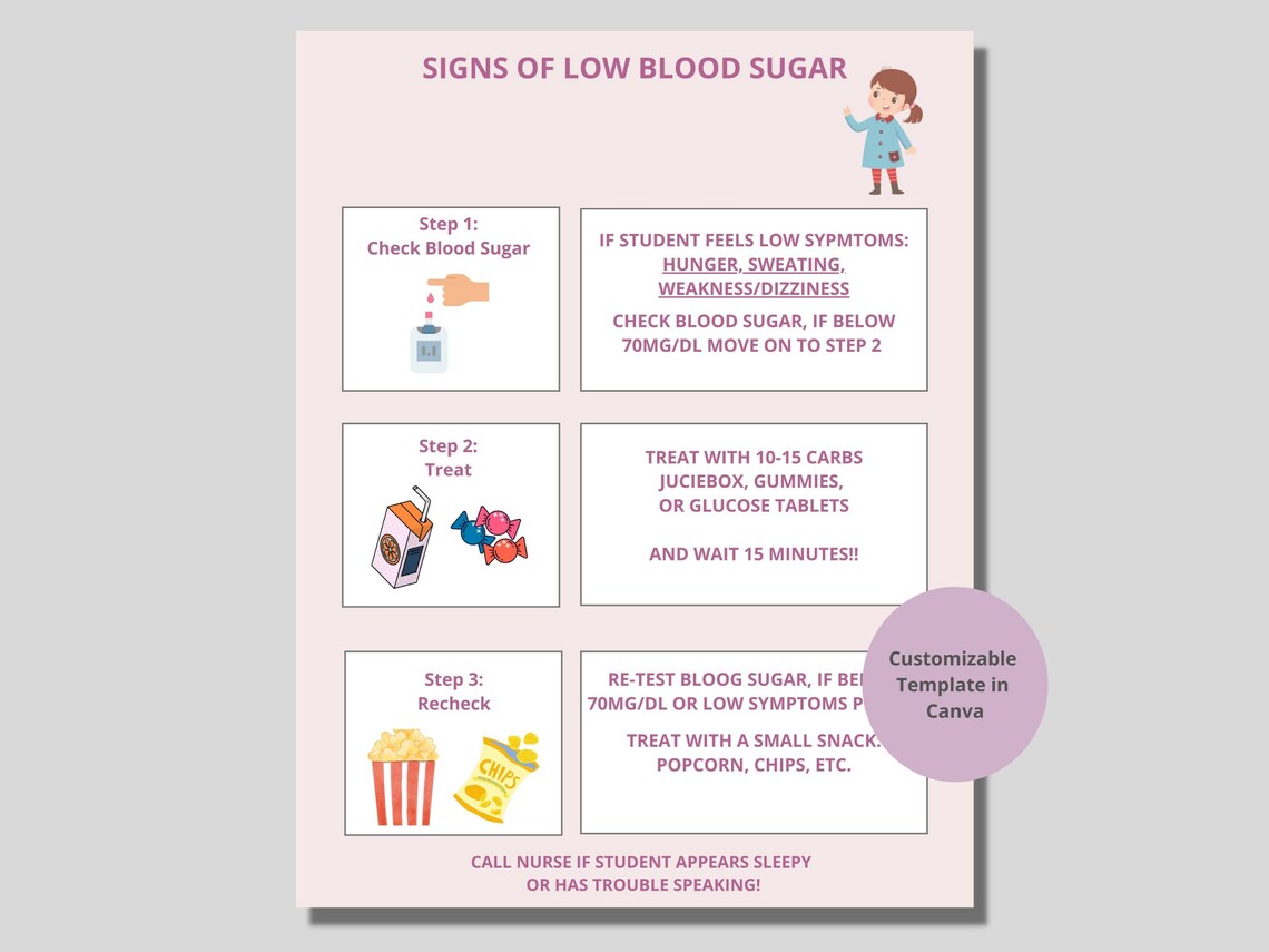 T1D Low Signs, Printable School Glucose Poster, Signs of Low Blood ...