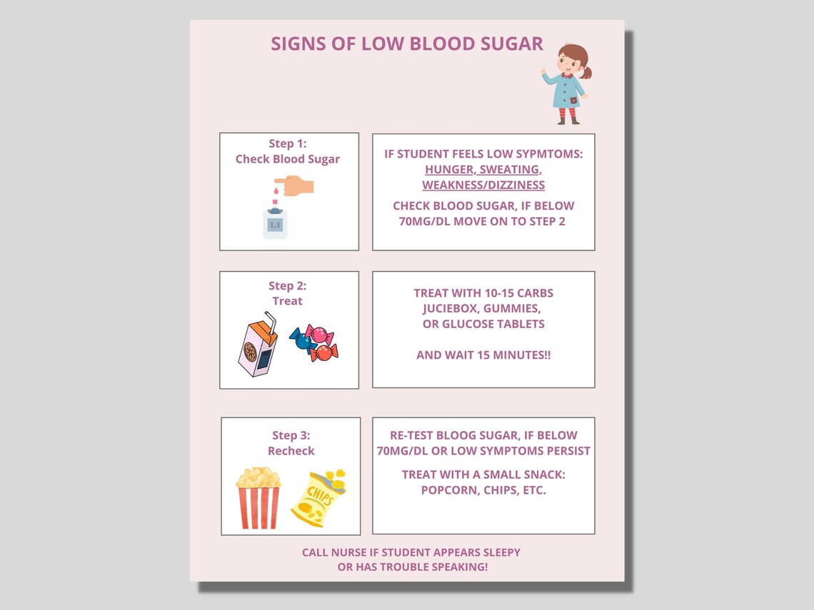 T1D Low Signs, Printable School Glucose Poster, Signs of Low Blood ...