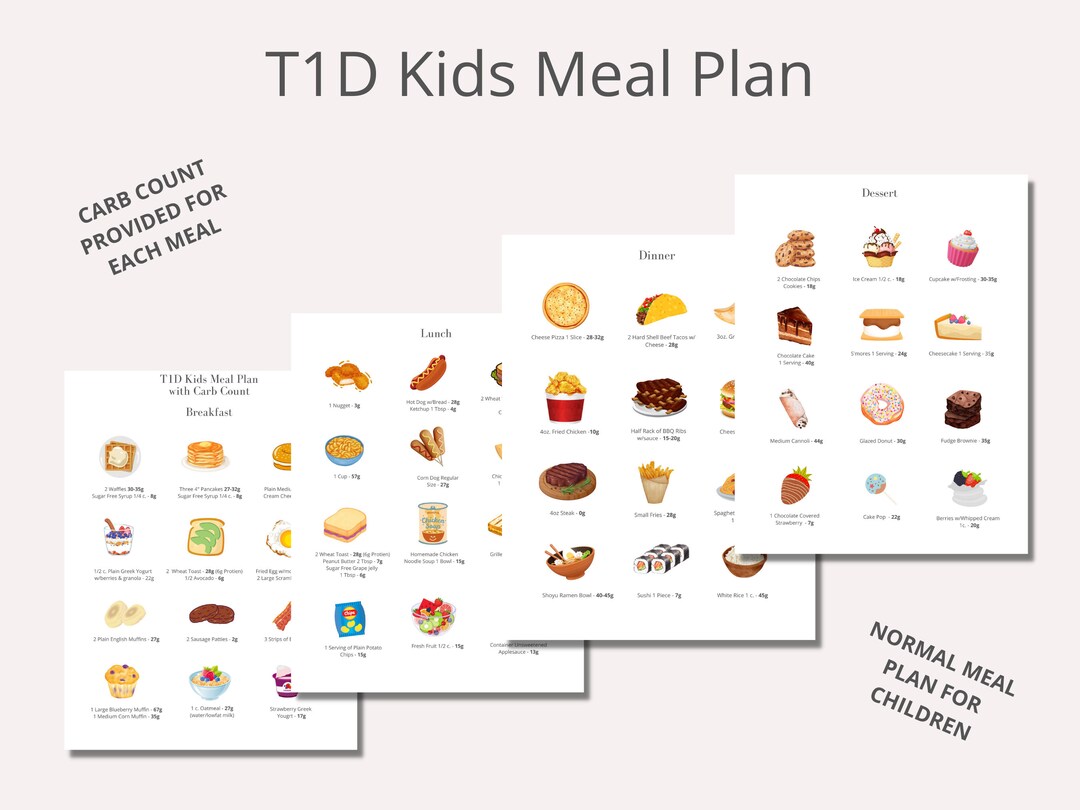 Printable T1D Kids Meal, T1D Carb Count, Diabetes Carb Count, T1D Kids ...