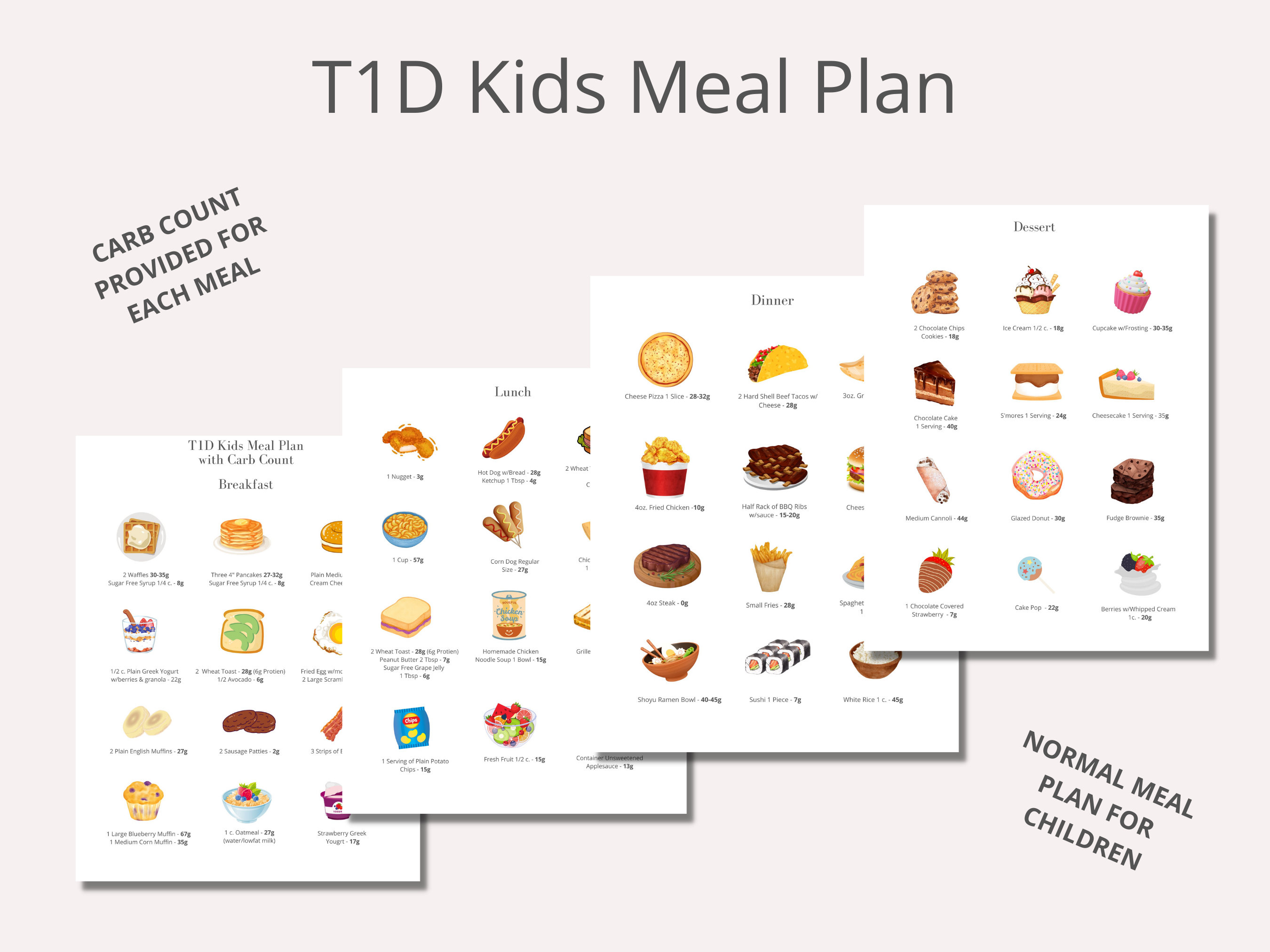 Printable T1D Kids Meal, T1D Carb Count, Diabetes Carb Count, T1D Kids ...