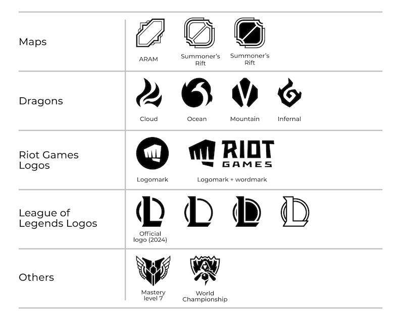 League of Legends Icon Pack Logos, Roles, Lanes, Regions, Maps, Dragons ...