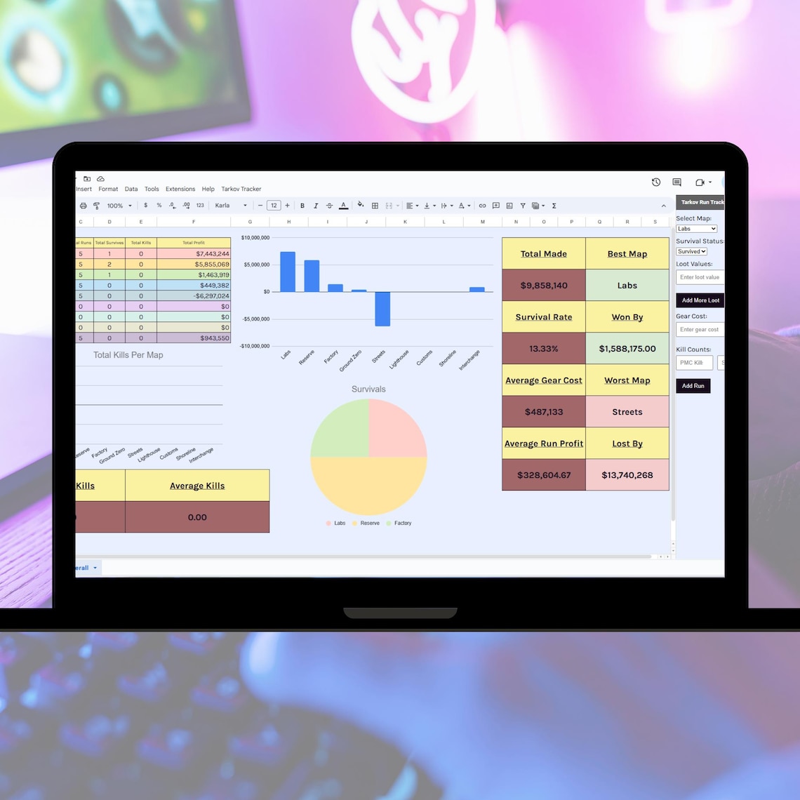 Ultimate Escape From Tarkov Loot Value & Comparison Tracker Google ...