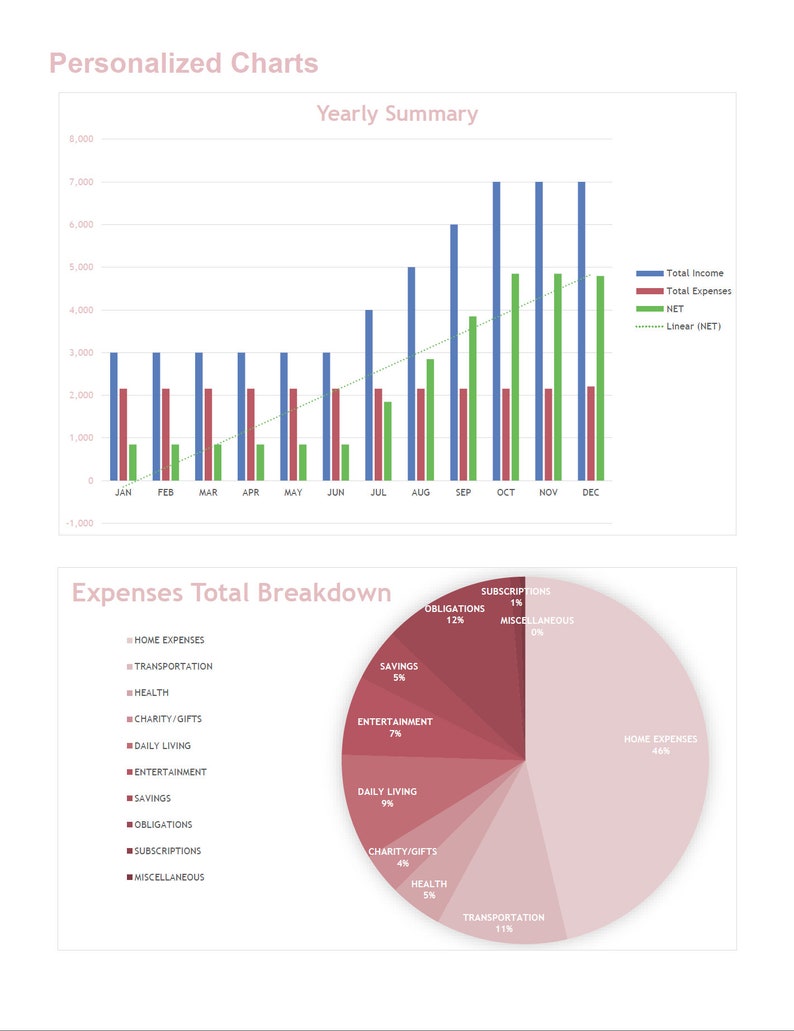 Yearly Budget Spreadsheet Template for Excel, Budget Planner, Budget ...