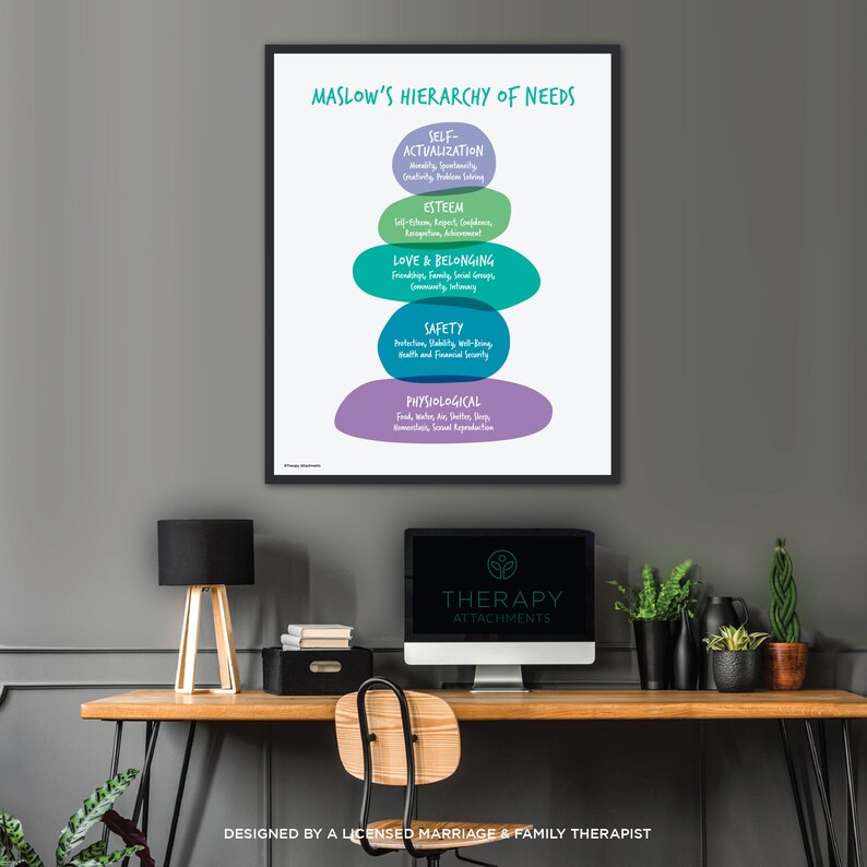 Maslow's Hierarchy of Needs Pyramid Diagram Printable Handout Visual ...