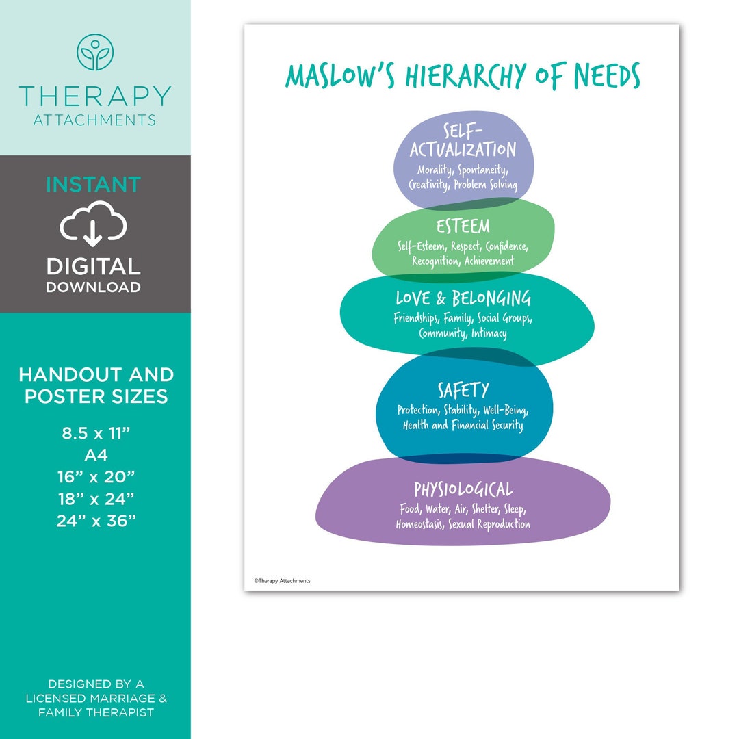 Maslow's Hierarchy of Needs Pyramid Diagram Printable - Etsy