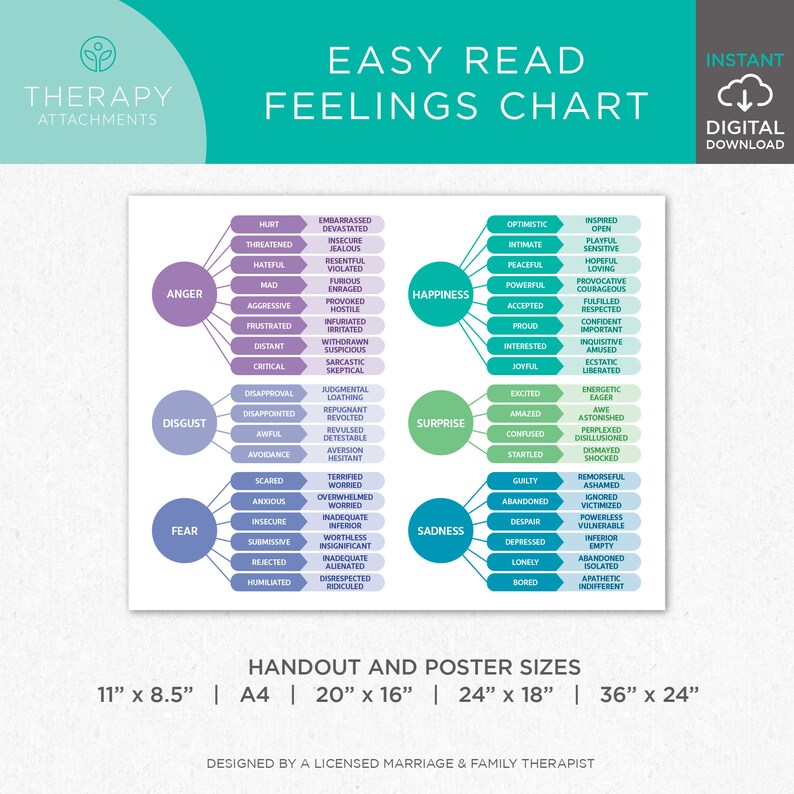 Feelings Chart Easy Read Alternative Feelings Wheel Instant - Etsy