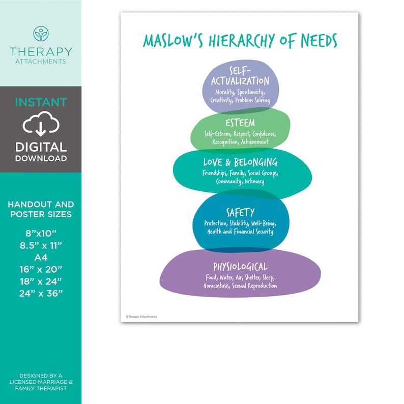 Maslow's Hierarchy of Needs Pyramid Diagram Printable Handout Visual ...