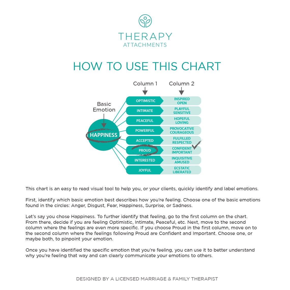 Feelings Chart Easy Read Alternative Feelings Wheel Instant Download ...