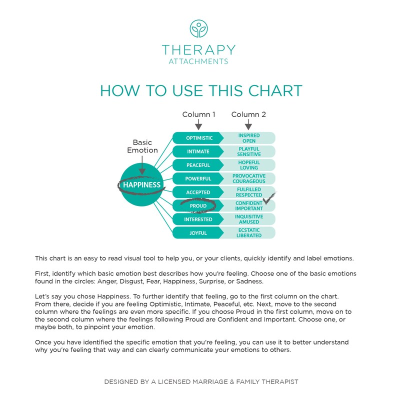Feelings Chart Easy Read Alternative Feelings Wheel Instant Download ...