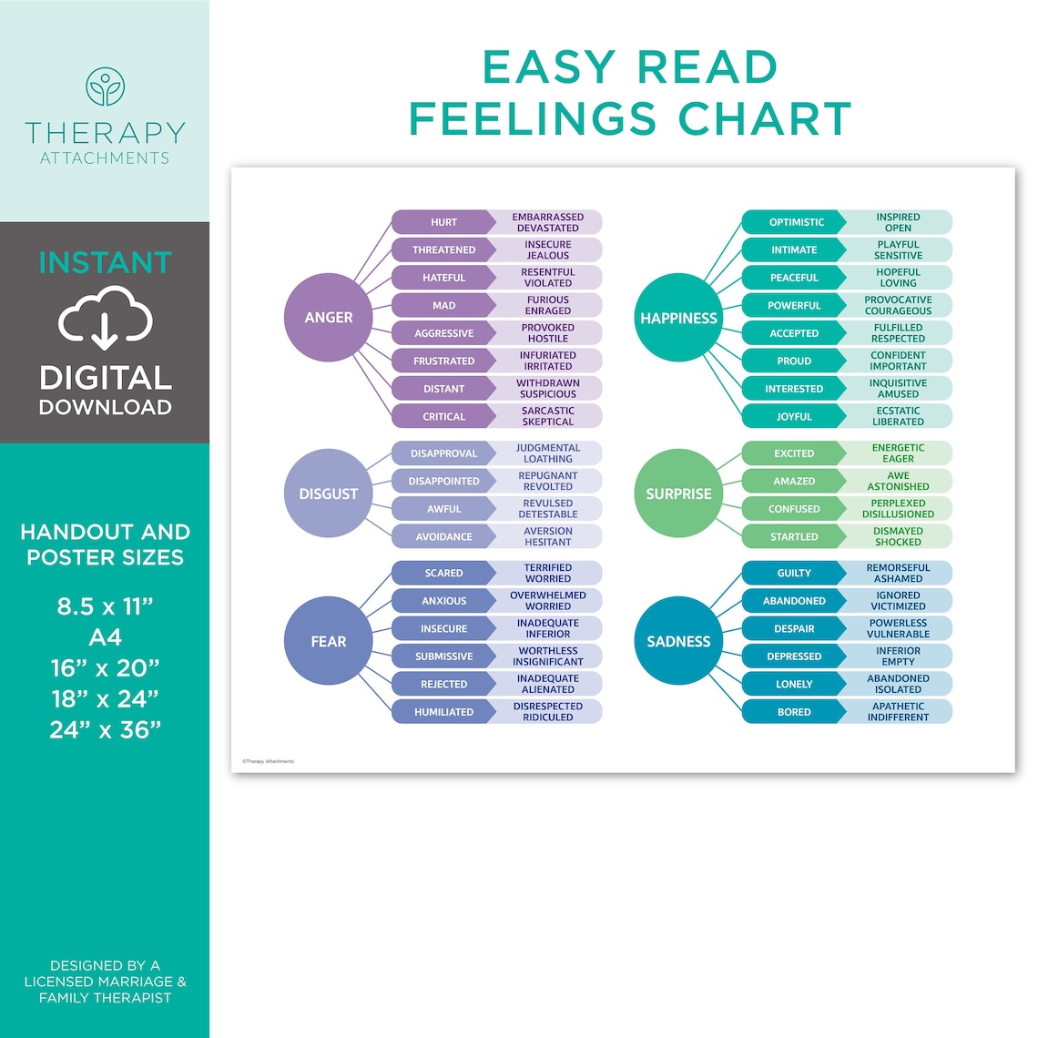 Feelings Chart Easy Read Alternative Feelings Wheel Instant Download ...