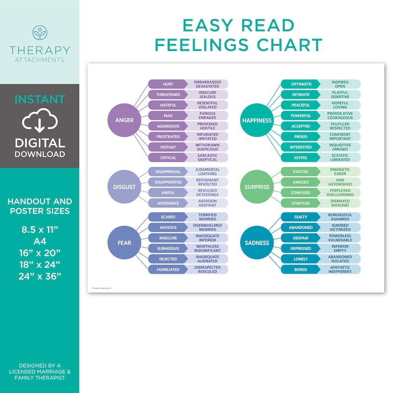 Feelings Chart Easy Read Alternative Feelings Wheel Instant Download ...
