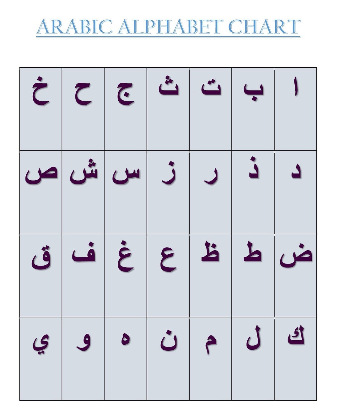 Arabic Letter Chart With Practice Exercise - Etsy