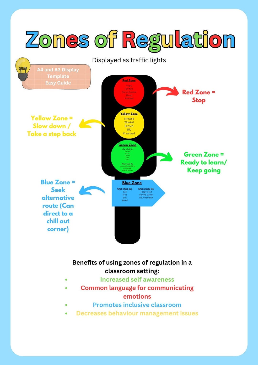 Zones of Regulation I Traffic Lights I Positive Behaviour I Emotions I ...