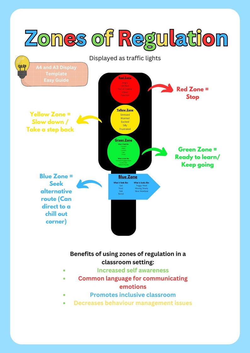 Zones of Regulation I Traffic Lights I Positive Behaviour I Emotions I ...