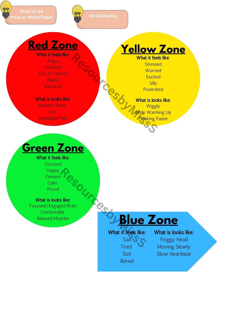 Zones of Regulation I Traffic Lights I Positive Behaviour I Emotions I ...