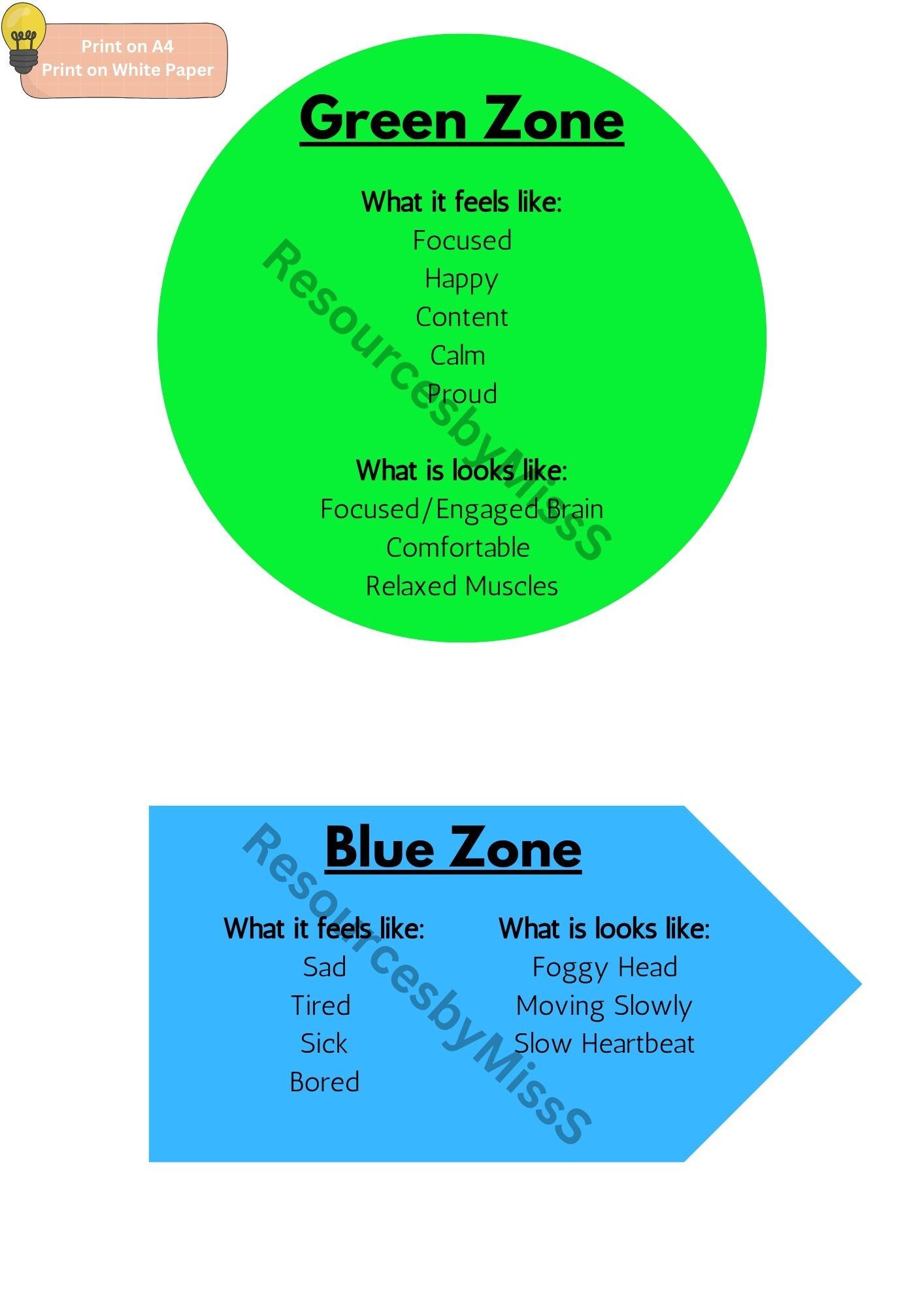 Zones of Regulation I Traffic Lights I Positive Behaviour I Emotions I ...