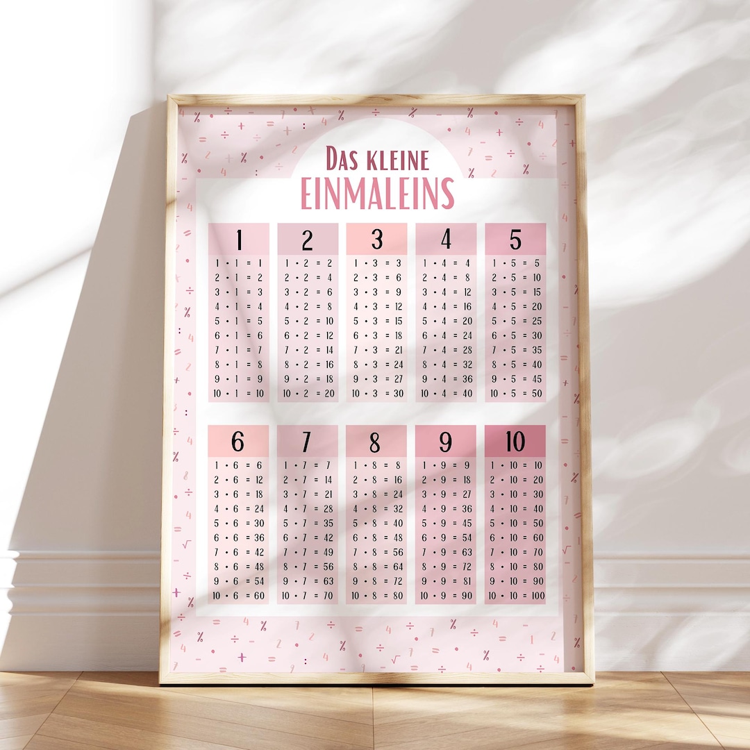 Meinbaby123® A4 1x1 Poster | Multiplication Trainer | Learning Poster ...