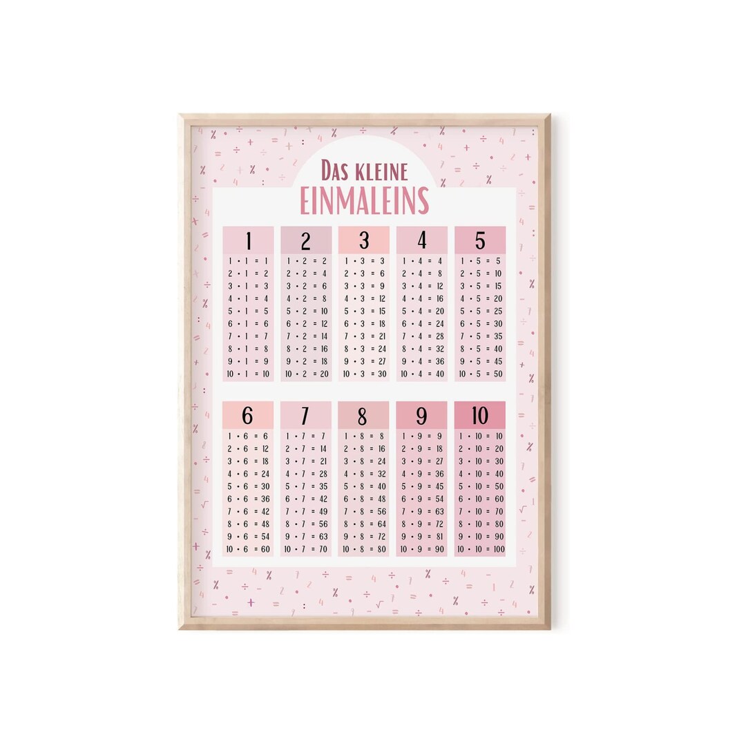 Mybaby123® A2 1x1 Poster Multiplication Tables Trainer Learning Poster ...