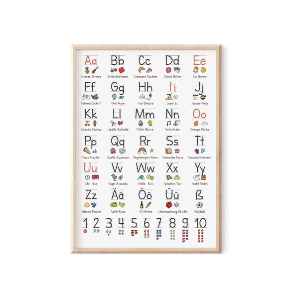 Abc Poster - Etsy