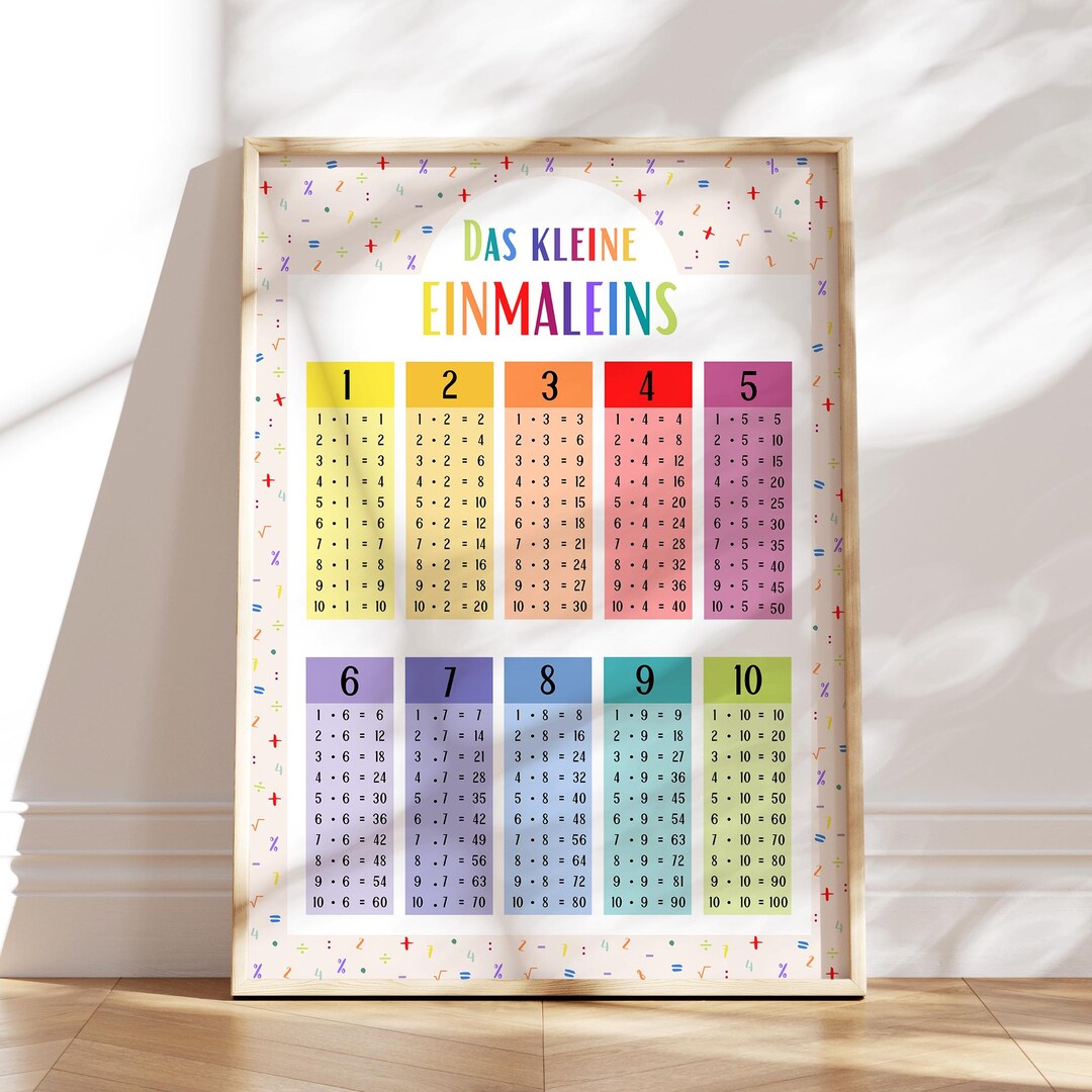Meinbaby123® A4 1x1 Poster | Multiplication Trainer | Learning Poster ...