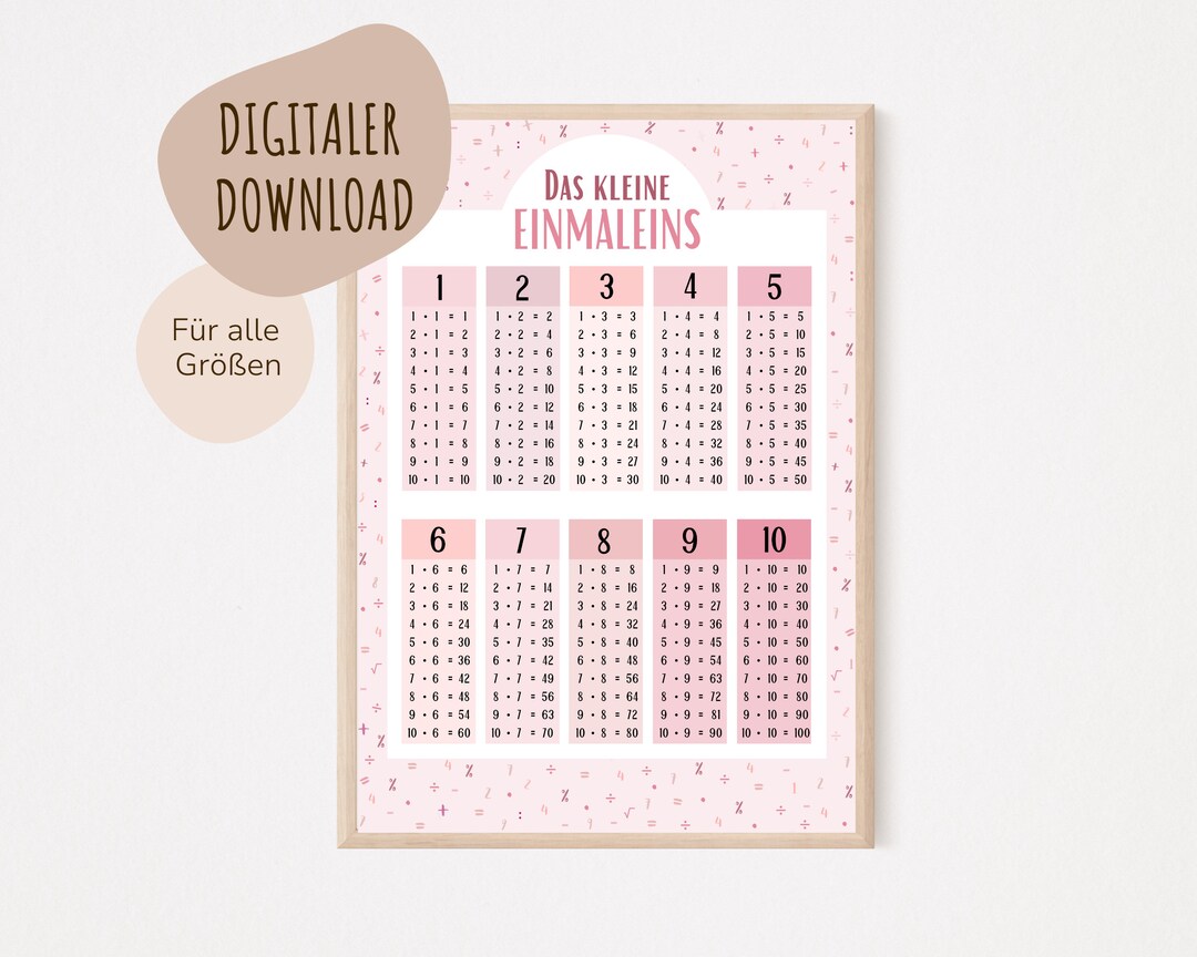 Meinbaby123® Digital Download | Multiplication Tables Learning Poster ...