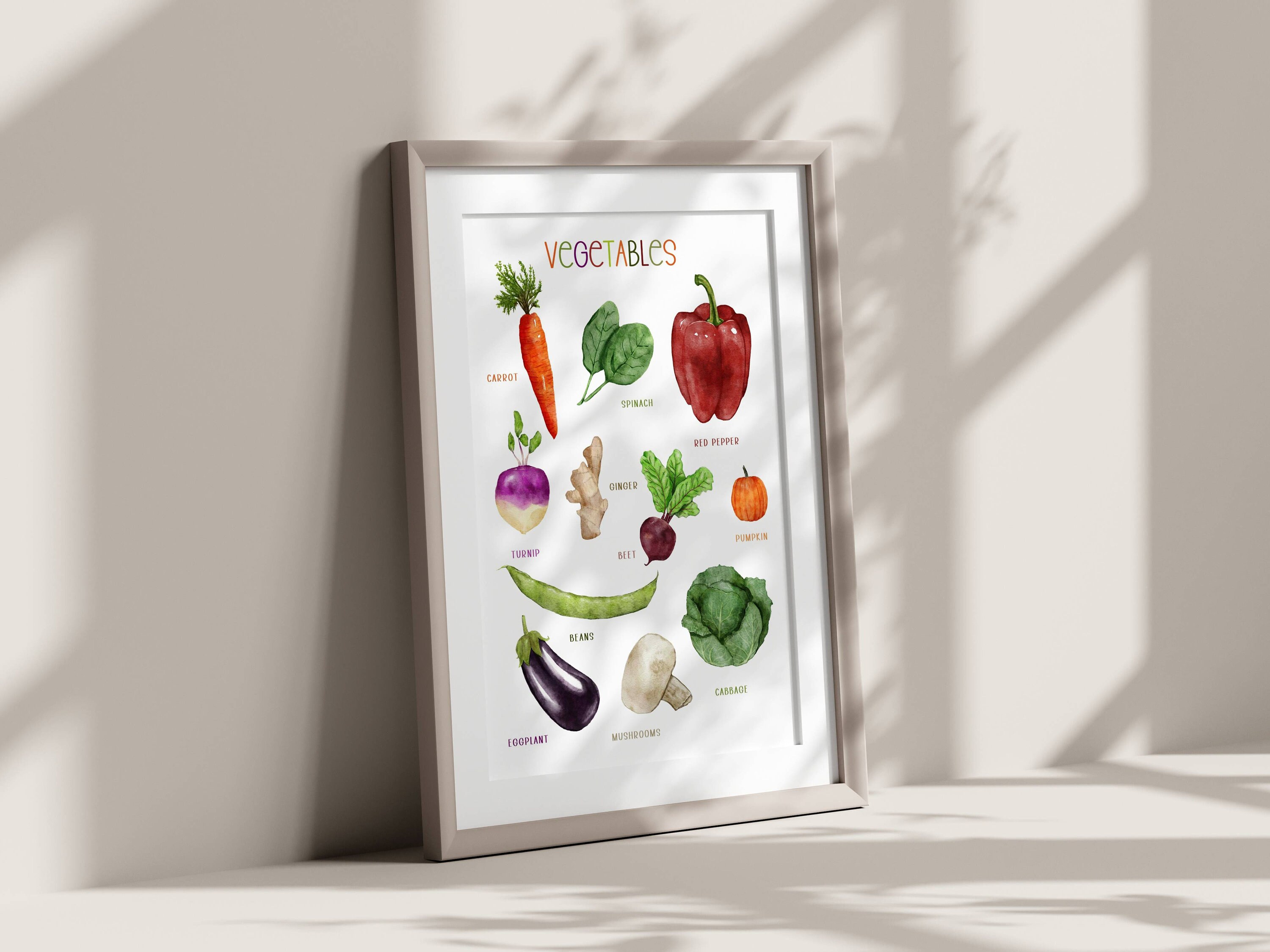 Set of 2 Educational Posters • Fruits Poster • Vegetables Poster ...