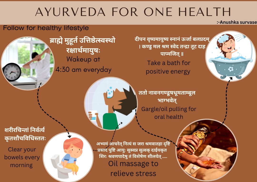 Ayurveda Poster - Etsy