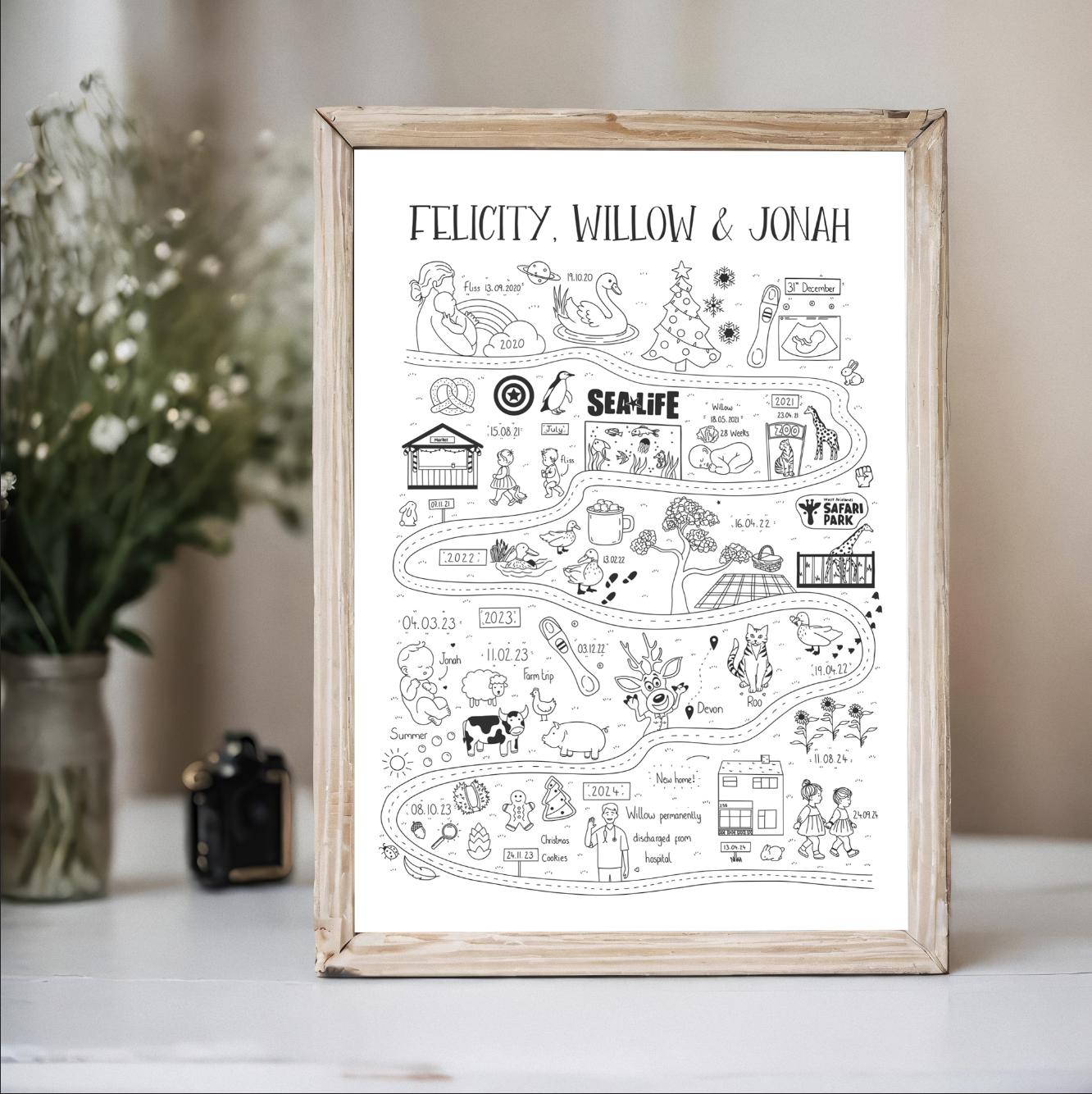 Custom Relationship Map Print – Anniversary Gift for Couples, Personalised Map Art for Boyfriend ...