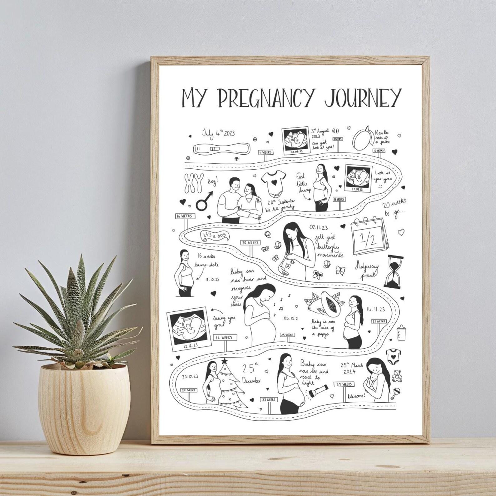 Custom Pregancy Map, DIGITAL ONLY, Map of Pregnancy Journey and ...