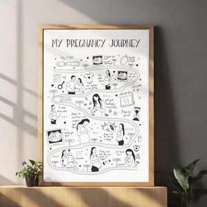 Custom Pregancy Map, DIGITAL ONLY, Map of Pregnancy Journey and ...