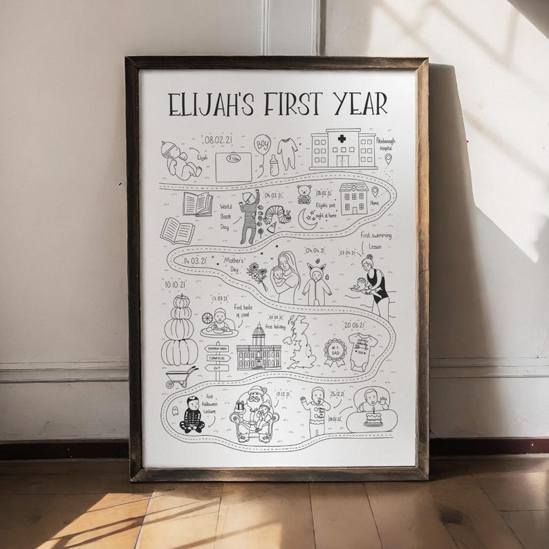 Custom Relationship Map, Map of Couples Relationship, Anniversary Gift ...