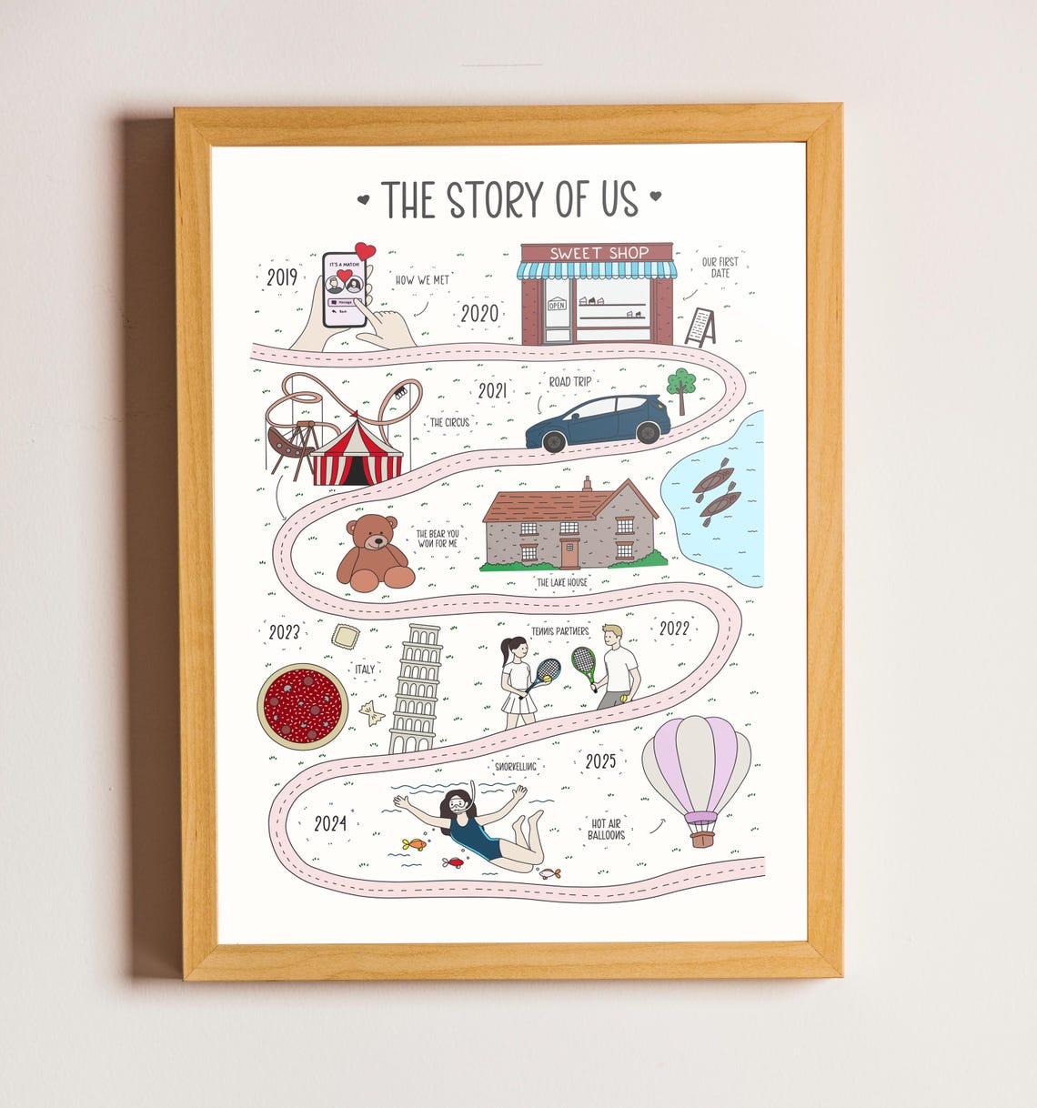 Custom Journey Map Print – Relationship Love Map, Personalised Map of ...