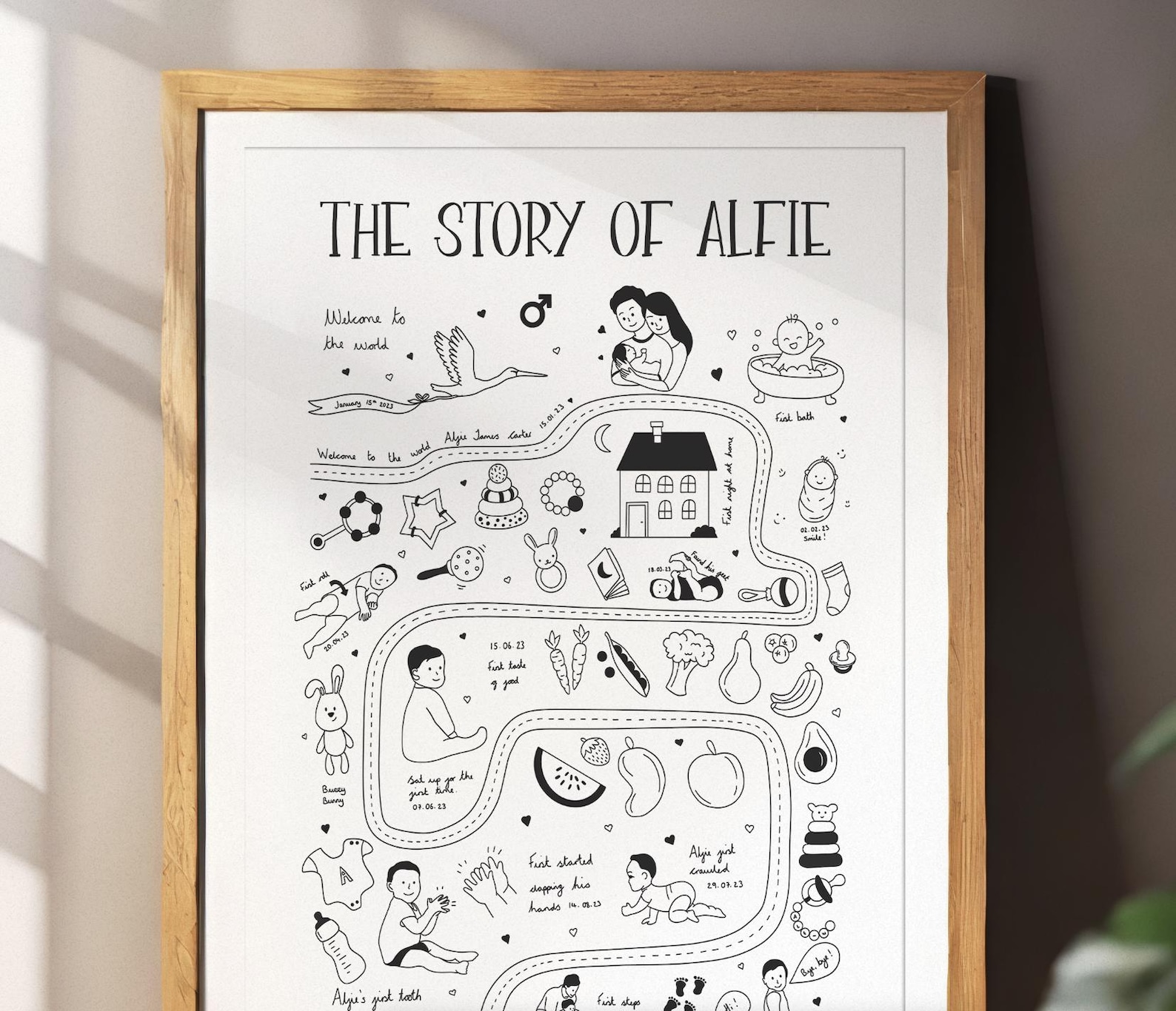 Custom Baby Milestones Map, Map of Babies Growth, First Birthday ...