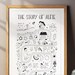 Custom Baby Milestones Map, Map of Babies Growth, First Birthday ...